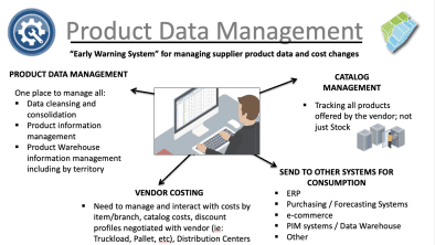 Product Data Management | epaCUBE
